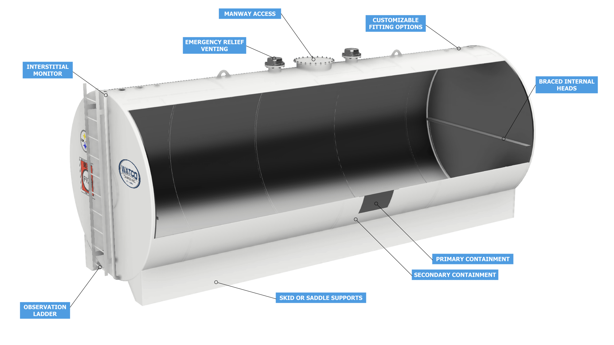 F921 – WATCO TANKS INC.