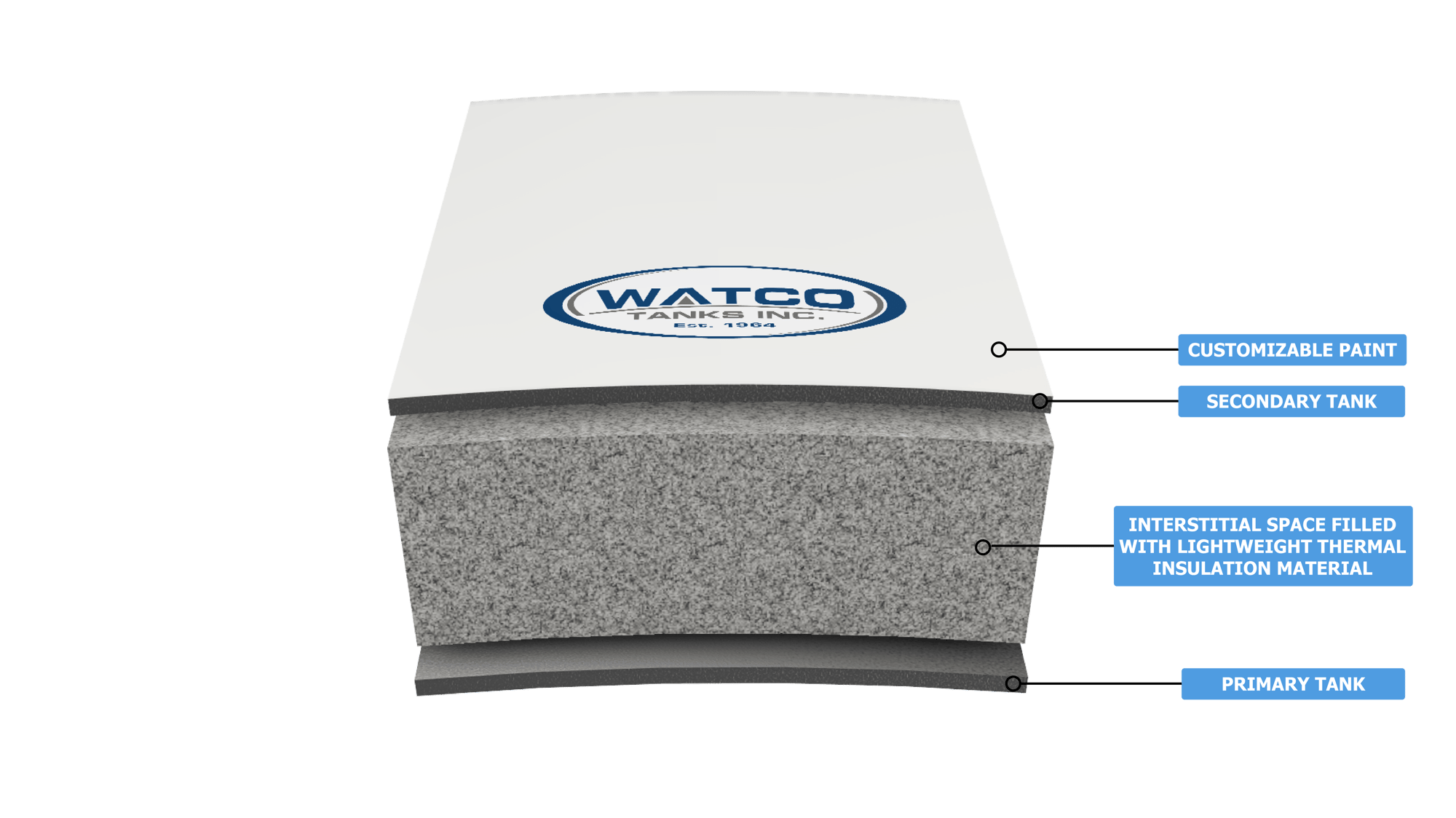 Fireguard – WATCO TANKS INC.