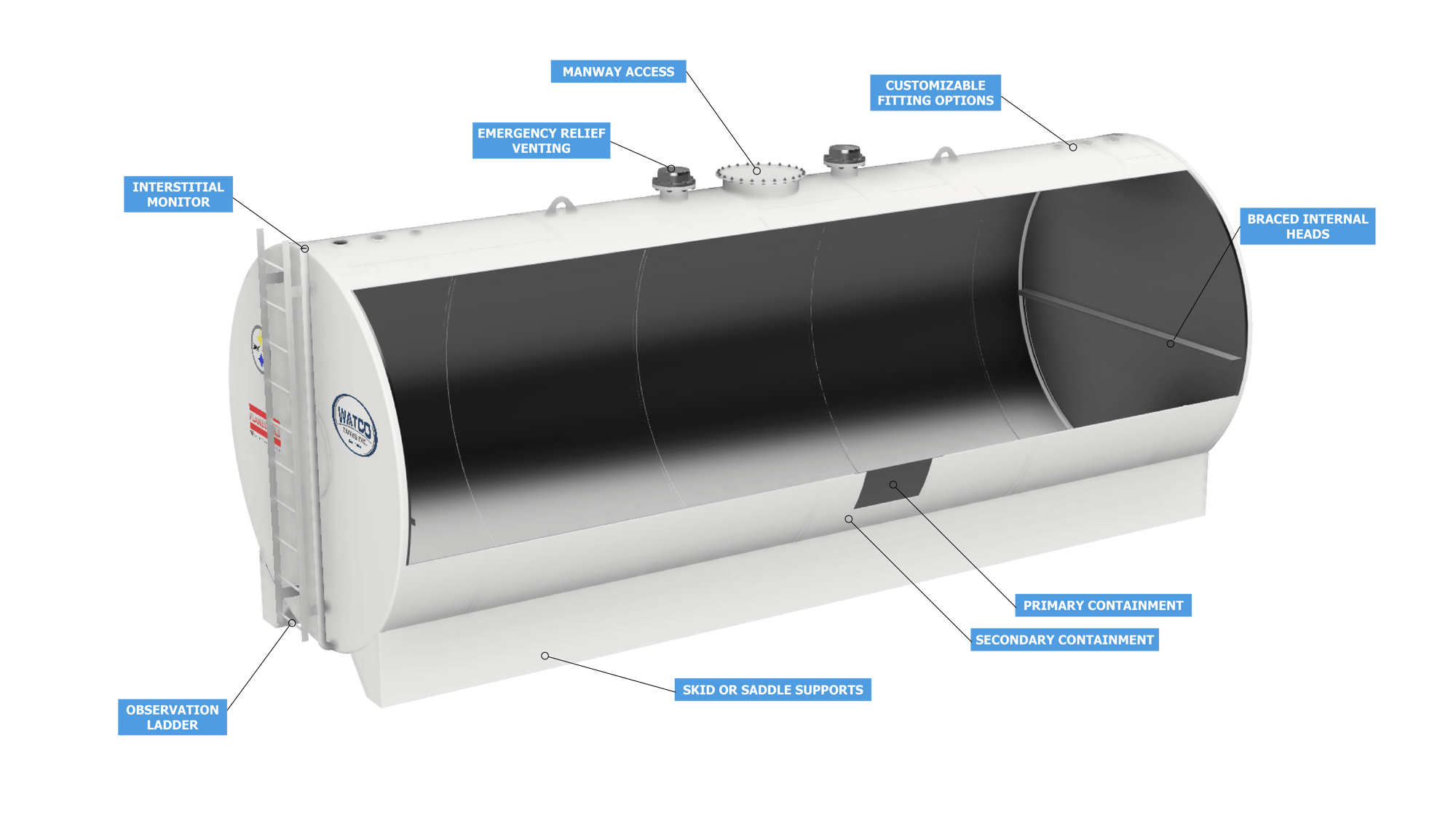 Flameshield – WATCO TANKS INC.