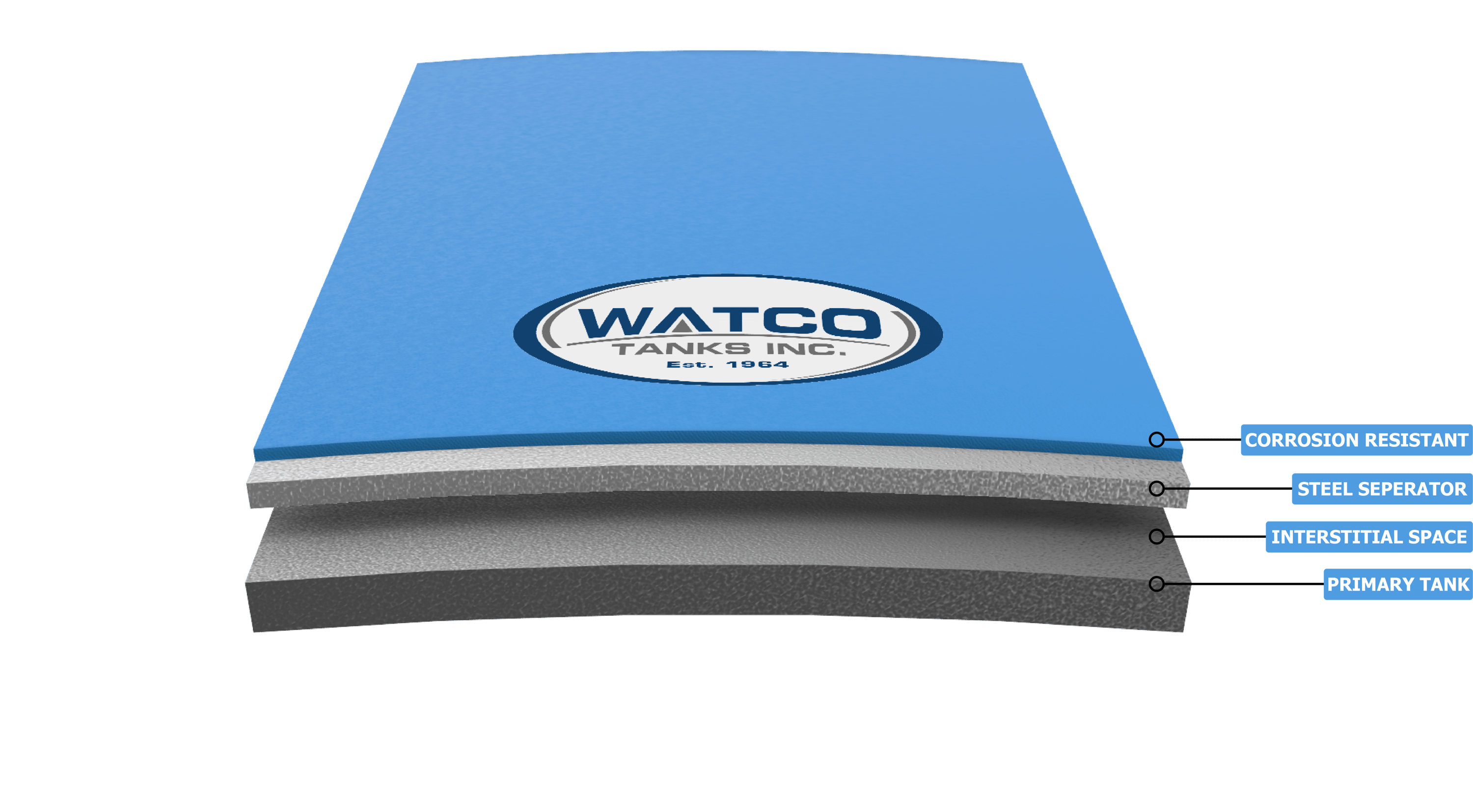 Permatank – WATCO TANKS INC.