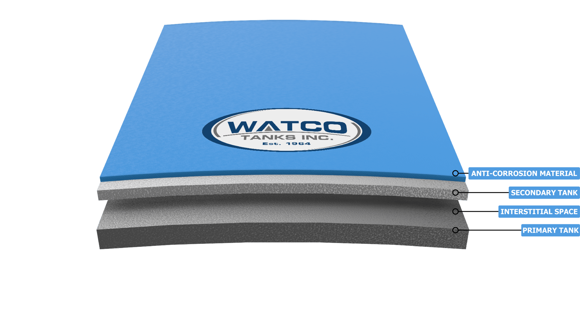 Act-100 – WATCO TANKS INC.